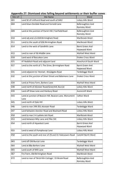 Bromsgrove Local Plan | Commonplace